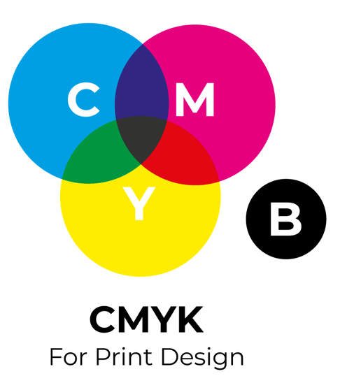 CMYK vs RGB: What’s the Difference?
