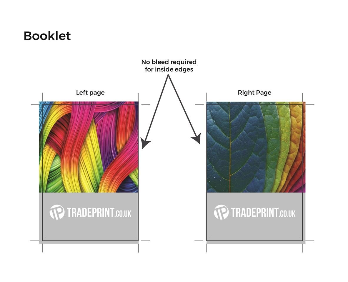 How To Add Bleed To Your Artwork