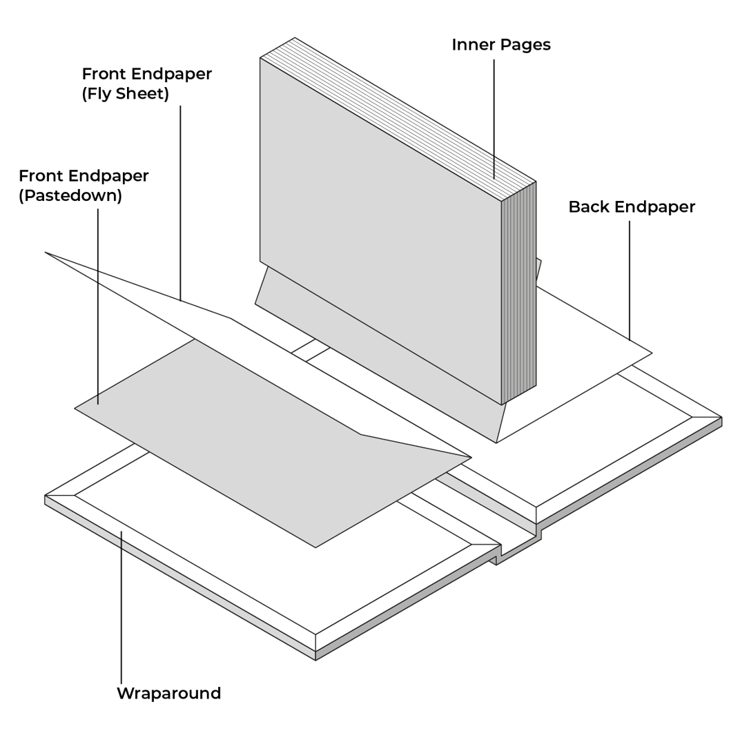 How do I supply artwork for a Hardback / Case bound book?