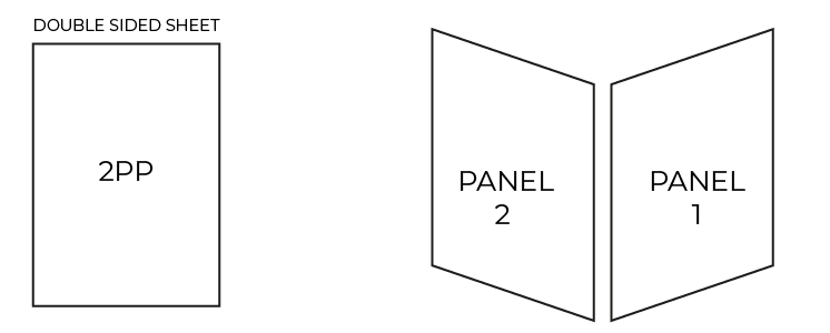 What Does PP Stand For In Printing Terms?