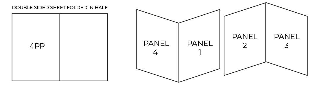 What Does PP Stand For In Printing Terms?