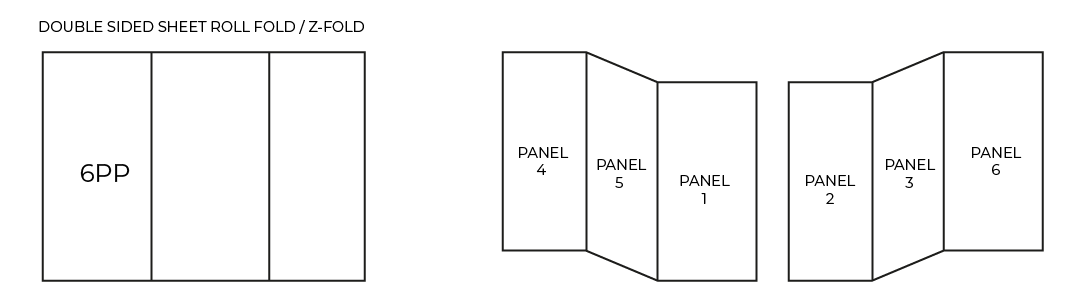 What Does PP Stand For In Printing Terms?