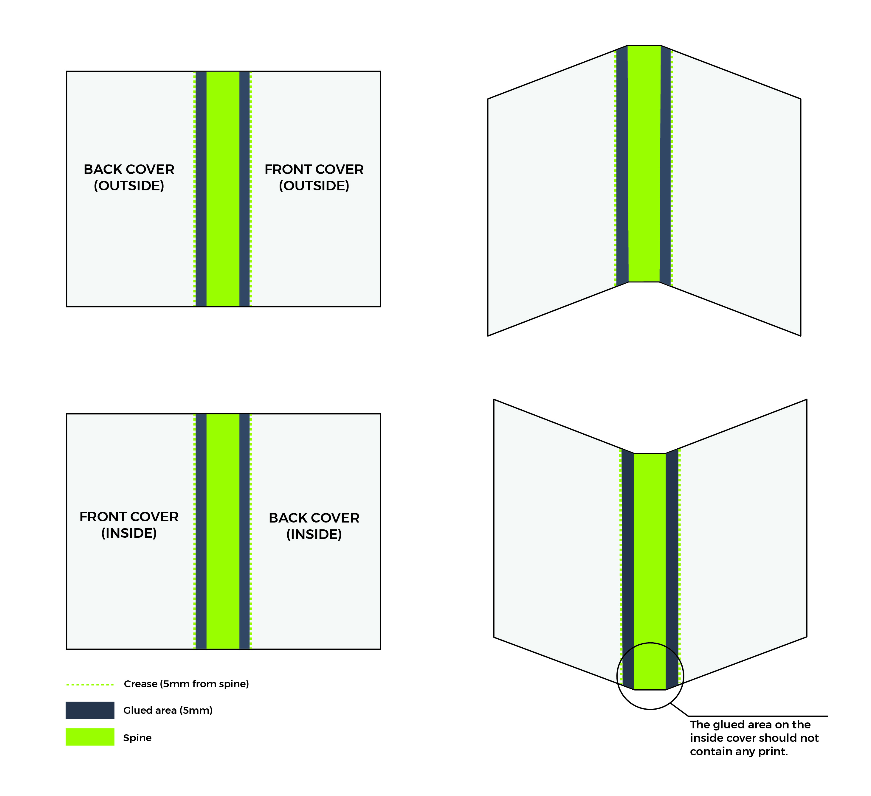 How do I supply artwork for a perfect bound booklet?