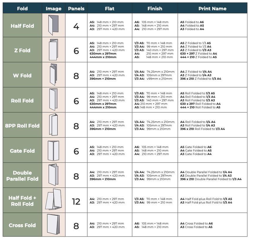 Choosing the right fold - Folding Guide